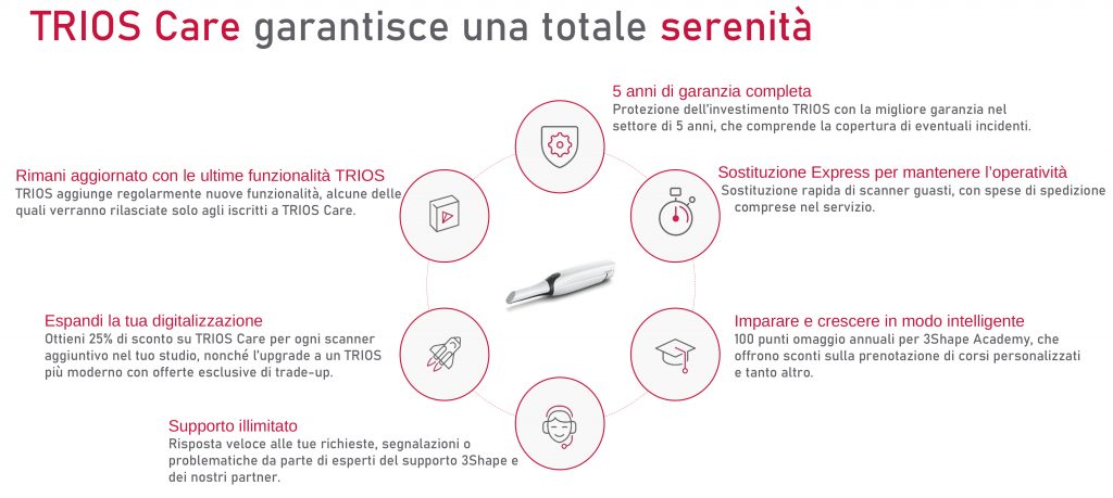 Trios CARE e ONLY: scegli il tuo contratto di assistenza, ora anche a ...